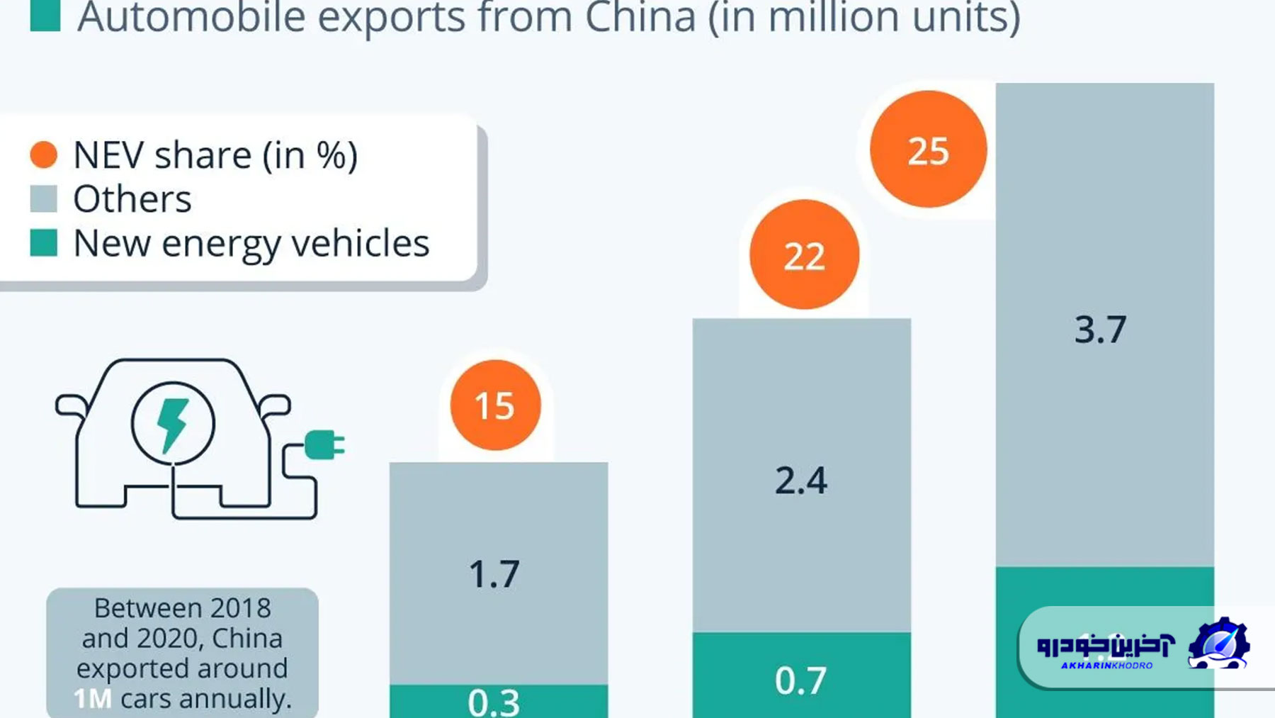 china-car-export-4 - آخرین خودرو