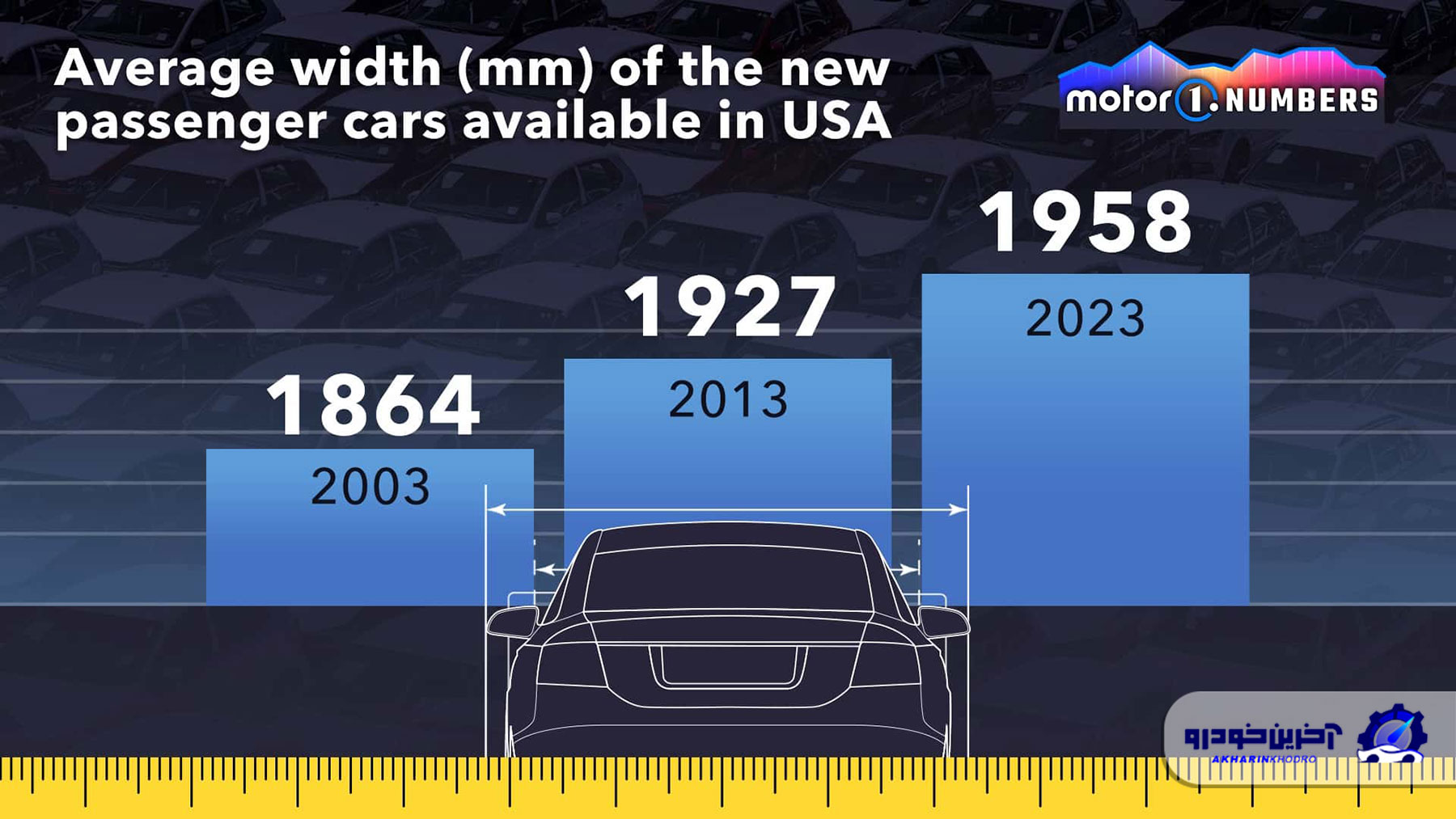افزایش میانگین ابعاد خودروها در اروپا و آمریکا - آخرین خودرو